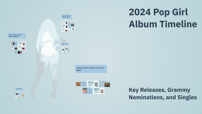 2024 Pop Girl Album Timeline by Adam Brown on Prezi