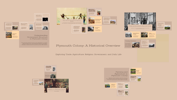 Plymouth Colony: A Historical Overview by Aaliyah Sheldon on Prezi
