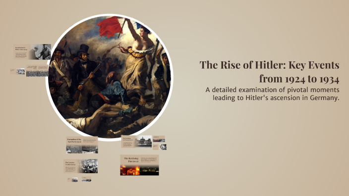 The Rise of Hitler: Key Events from 1924 to 1934 by Christopher Milks ...