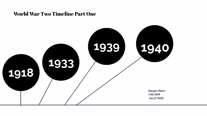 World War III Timeline by Harper Pater on Prezi