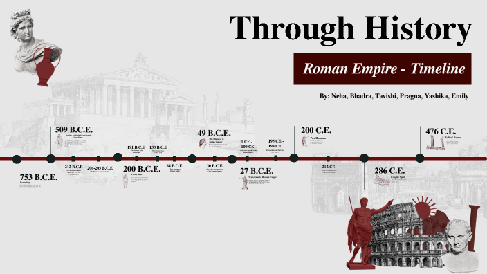 Ancient Rome Timeline by Neha Davuluri on Prezi