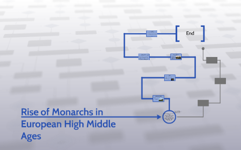 Rise of Monarchs in European High Middle Ages by Joseph Gaines on Prezi