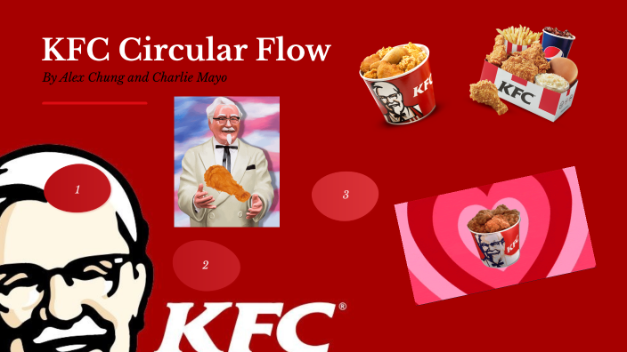 KFC Circular Flow by Alex Chung on Prezi