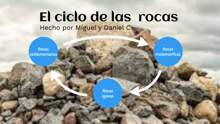 El ciclo de las rocas by DANIEL CASTILLO D´ANDREA on Prezi