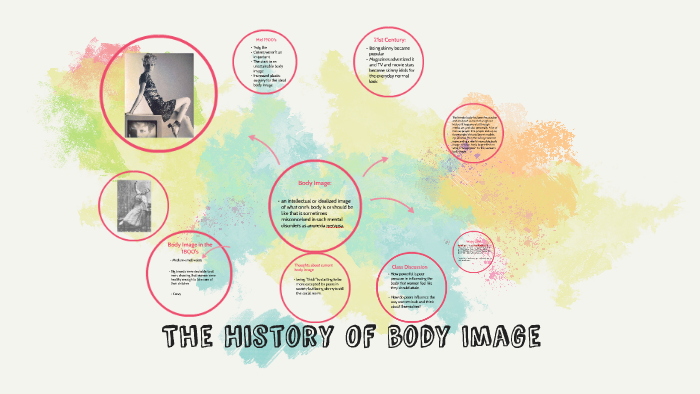 The History Of body Image by Bailey Woodruff on Prezi