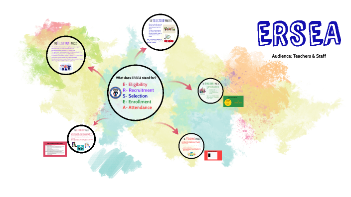 ERSEA by Consolacion Cabrera on Prezi