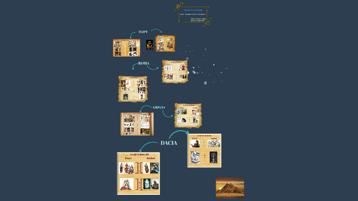 VESTIMENTATIA IN ANTICHITATE by Carolina Rotaru on Prezi