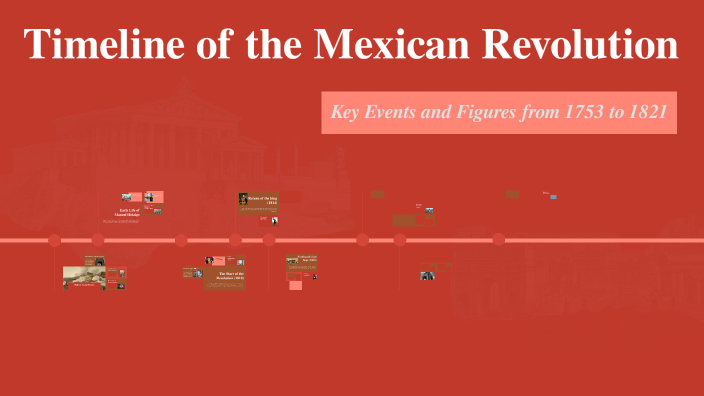 Mexican Revolution Timeline Democracy & Power In The Modern World: The