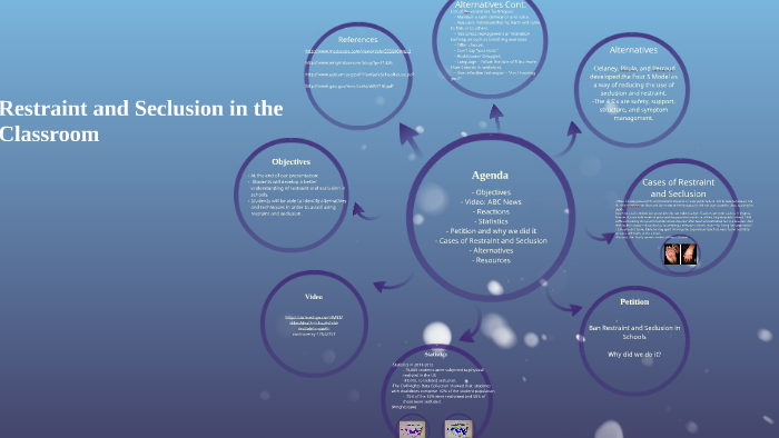 Restraint and Seclusion in the Classroom by Katie Gessner on Prezi