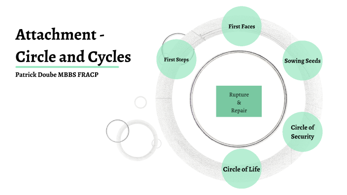 Attachment - Circles by Patrick Doube on Prezi