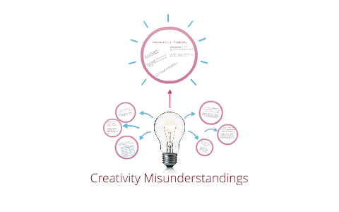 Creativity Misunderstandings by Jacki Presnick on Prezi
