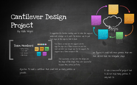 Cantilever Project by hallie wright on Prezi Next