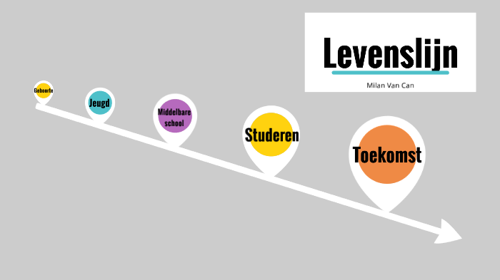 Levenslijn by Milan Van Can on Prezi