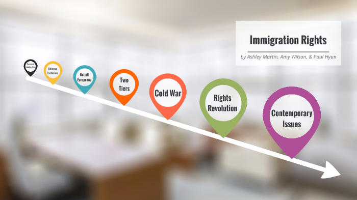 Immigration Rights by Ashley Martin on Prezi