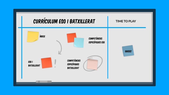 Currículum ESO i BATX by Marcos Pecero Granado on Prezi