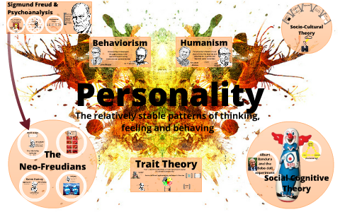 Psychology unit 7: Personality by Joe Berchtold on Prezi