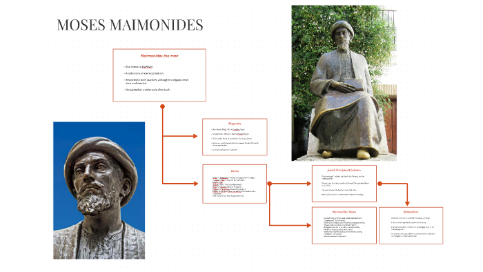 MOSES MAIMONIDES by Joy Cui on Prezi