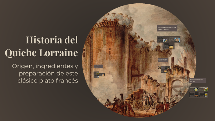 Historia del Quiche Lorraine by Nicolás Vallejo on Prezi