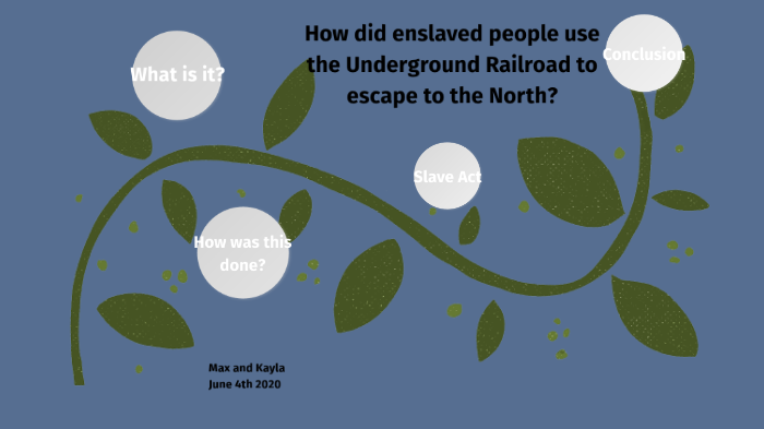 How did enslaved people use the Underground Railroad to escape to the ...