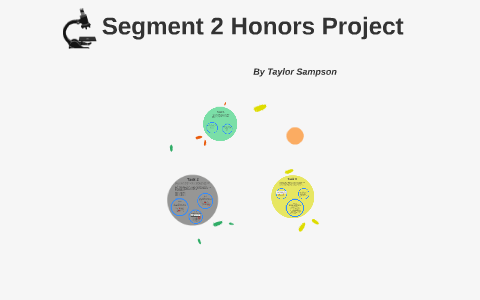 Segment 2 Honors Project by Taylor Sampson Sampson on Prezi