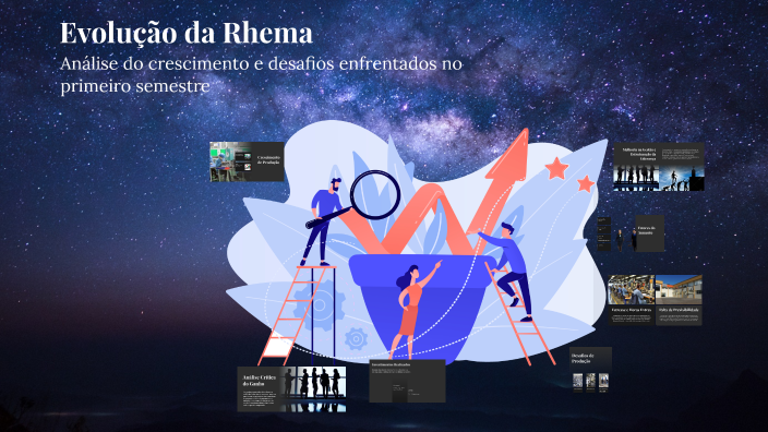 Evolução da Rhema by Jonathan Souza on Prezi