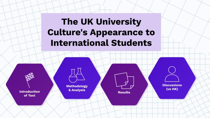 The UK University Culture's Appearance to International Students by Nok ...