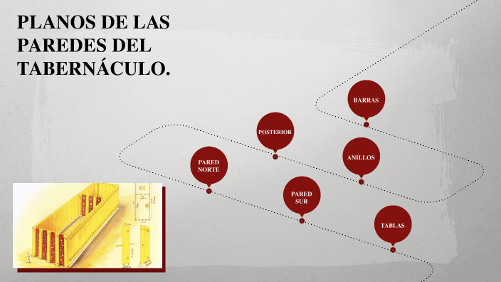 planos de las paredes del tabernáculo by Tatiana Romero on Prezi