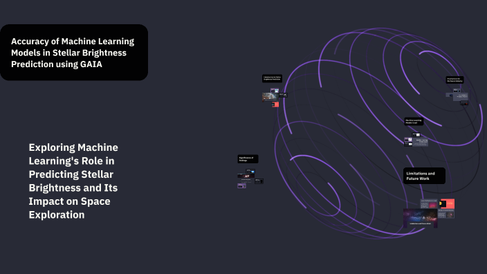 Accuracy of Machine Learning Models in Stellar Brightness Prediction ...