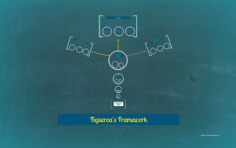 Figueroa's Framework by Courtney Strydom on Prezi