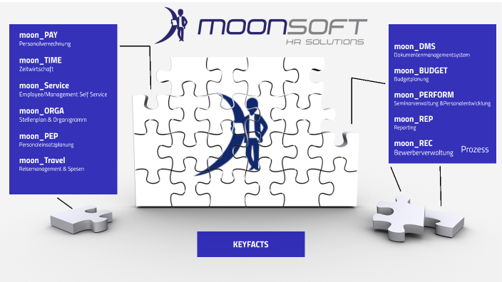 moonsoft_HR SOLUTIONS by Peter Zahradnik on Prezi