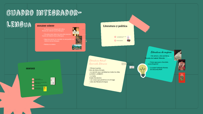 Cuadro integrador-Lengua by Valentina Abril Gutierrez on Prezi