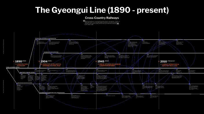 ARC 3325 - Cross Country Railways by Justina Yang on Prezi