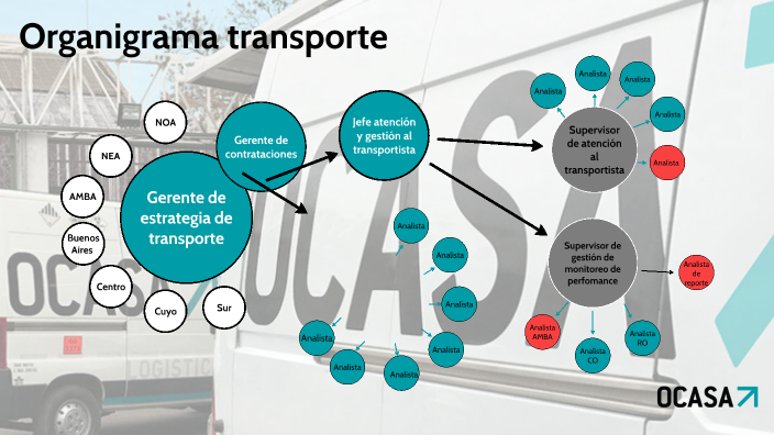 Organigrama transporte by Lucila Palacios on Prezi