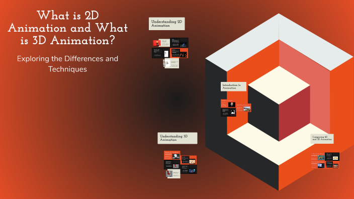 What is 2D Animation and What is 3D Animation? by Praneet Sathish on Prezi