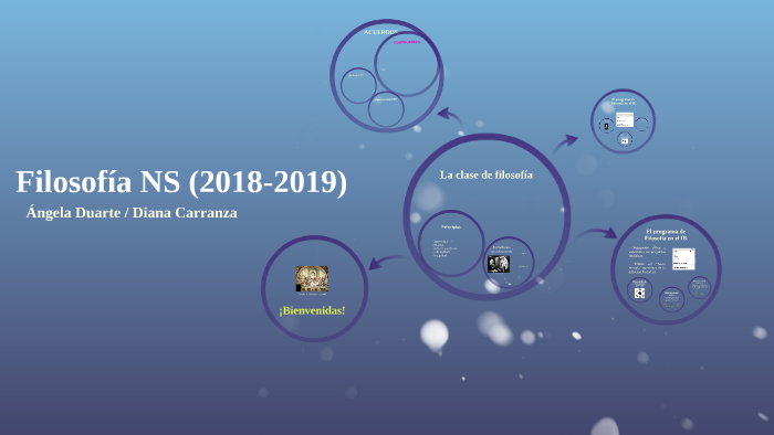 Filosofía IB-2017 by Angela Duarte on Prezi