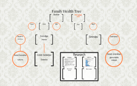 Family Health Tree by Andy Lenart on Prezi