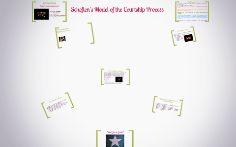 Scheflen's model of courtship by Diane Corish on Prezi