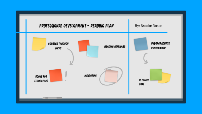 Professional Development - Reading Plan by Brooke Rosen on Prezi
