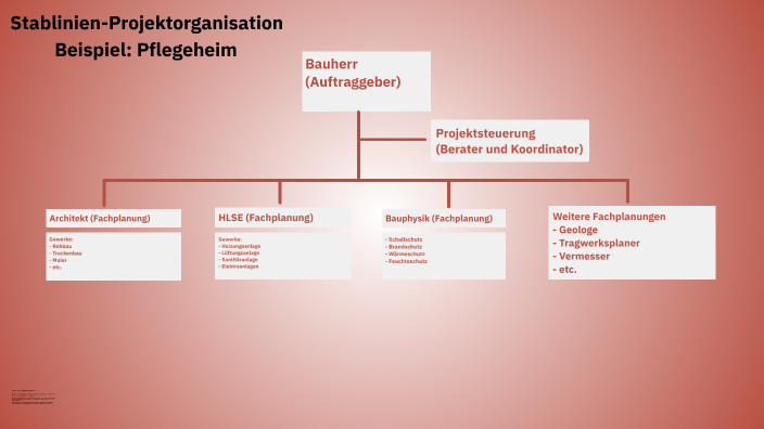Stablinien-Projektorganisation by Anna-Maria Vogt on Prezi