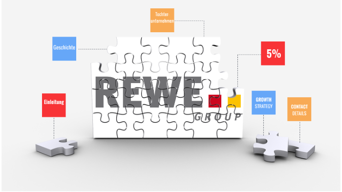 REWE Group by Advanced Presentations on Prezi