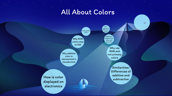 All About Colors by Jason Do on Prezi