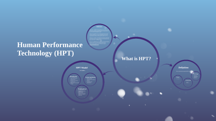 Human Performance Technology short by on Prezi