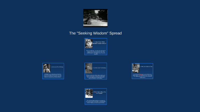 The "Seeking Wisdom" Spread by Anna Shirey on Prezi