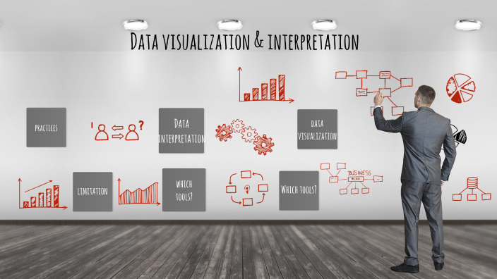 Data visualization and interpretation by Kyaw Ye Htut on Prezi