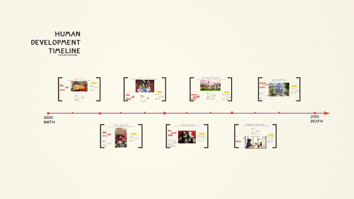 Human Development Timeline by Taylor Jackson on Prezi