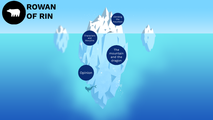 Rowan of Rin Max by Max Robertson on Prezi