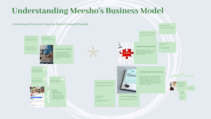 Understanding Meesho's Business Model by mansi niriksha on Prezi