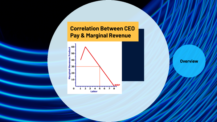 Excessive CEO Pay by James Anderson on Prezi