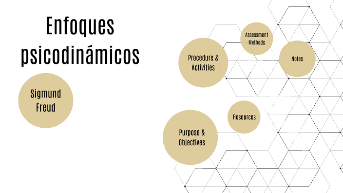 Enfoques Psicodinámicos by Andrea Martínez Arriagada on Prezi