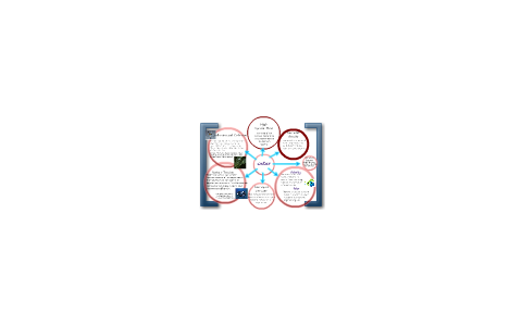 water thinking map by erin brooks on Prezi